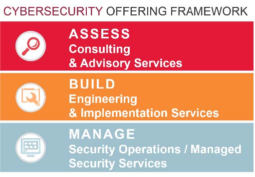 Protecting federal agencies | CGI United States