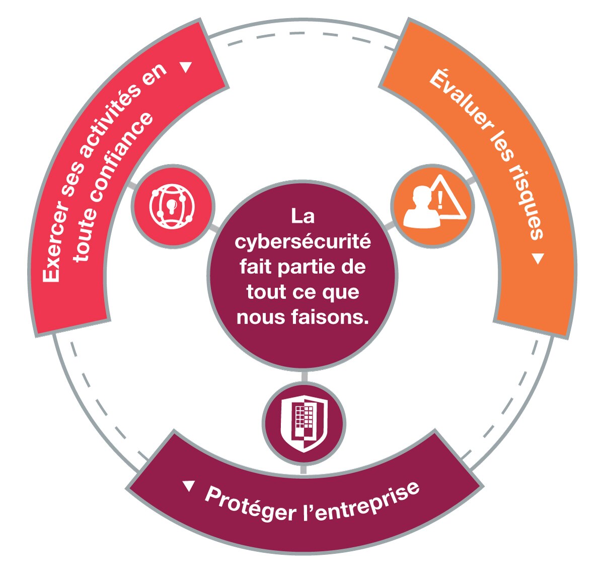 Cybersécurité | CGI.com