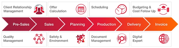 CGI Profio360 | CGI.com