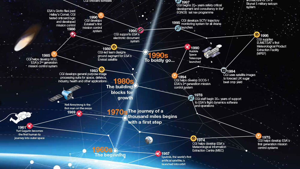 CGI at the heart of Galileo | CGI NL