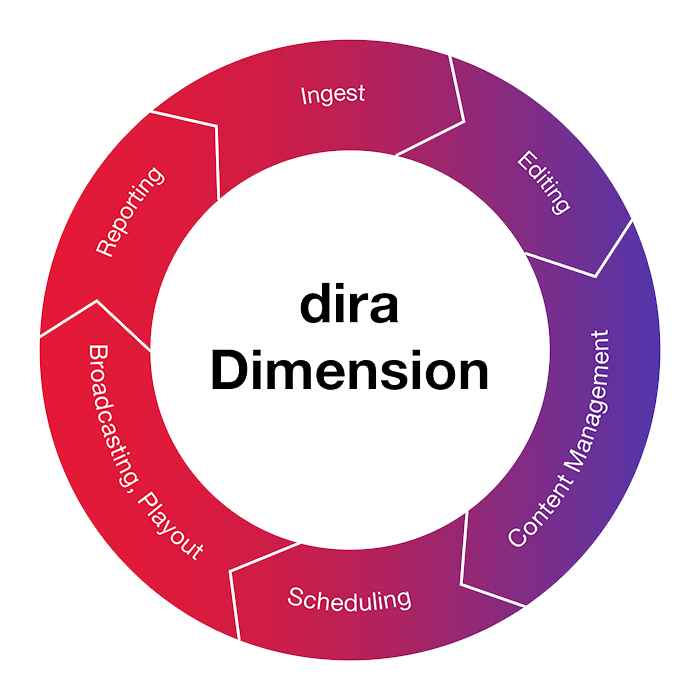 dira Radio Solutions | CGI.com