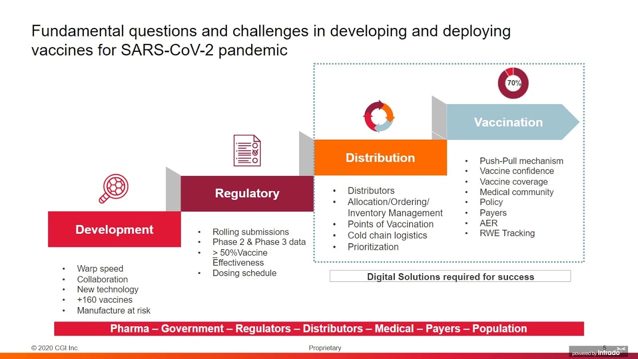 Webinar recording: Factors for a Successful COVID-19 Vaccination ...